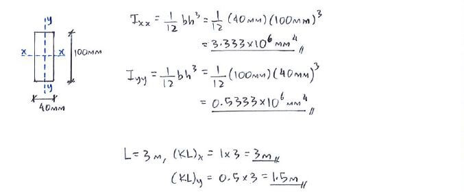 Example C52 Secant Formula Solid Mechanics Ii Game Theory: The Example C52 Secant Formula Solid Mechanics Ii Game Theory: The